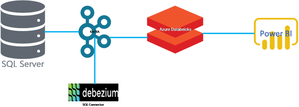 Kafka Stream via Debezium from SQL with CDC Architecture | by Naveen D | Medium
