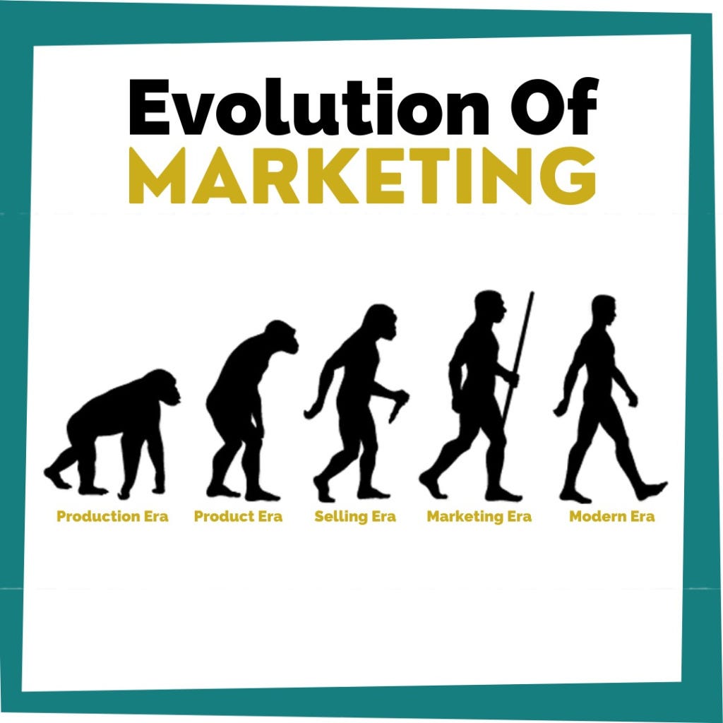 Evolution of Marketing: Then vs Now. | by The Taaswiq Realm | Medium