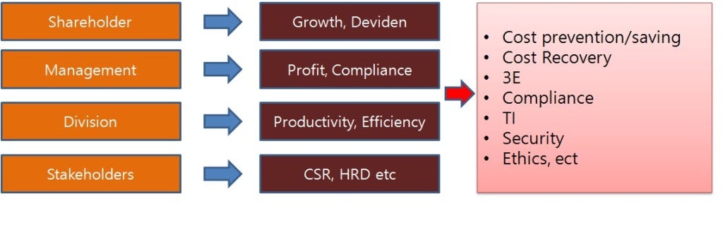 Audit Intern SPI BUMN Memperkuat Core Values Perusahaan | by Inspirasi ...