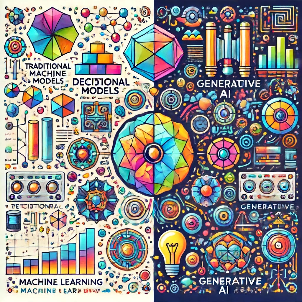 Beyond the Hype: Can Generative AI Models Outperform Traditional ML ...