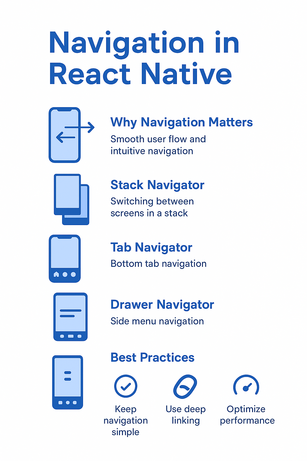React Native Navigation: Building Smooth App Flows | by Sheikh Mubashir | Medium