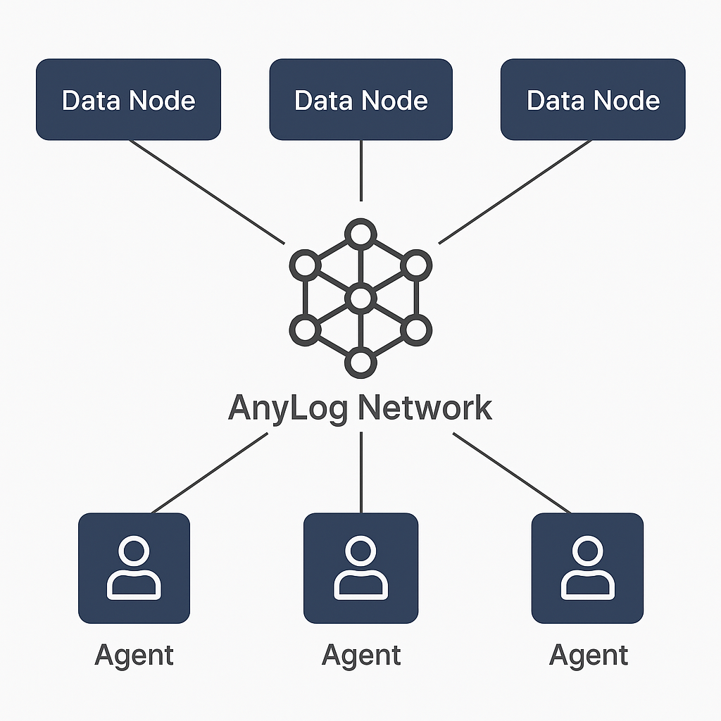 Enabling Agentic AI with AnyLog. A Data Layer Built for Autonomous ...