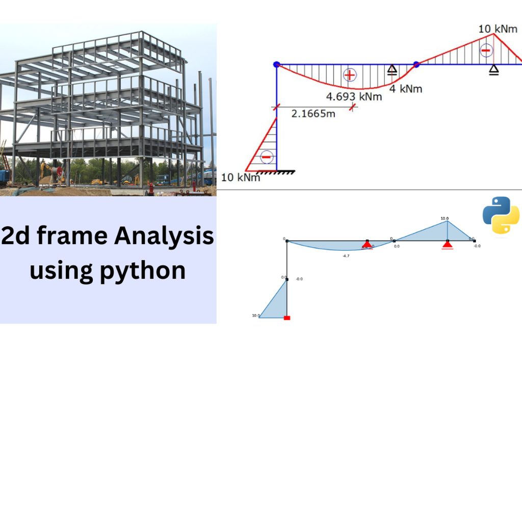 2d Frame Analysis Using Python | by Kamal samaila | Towards Dev