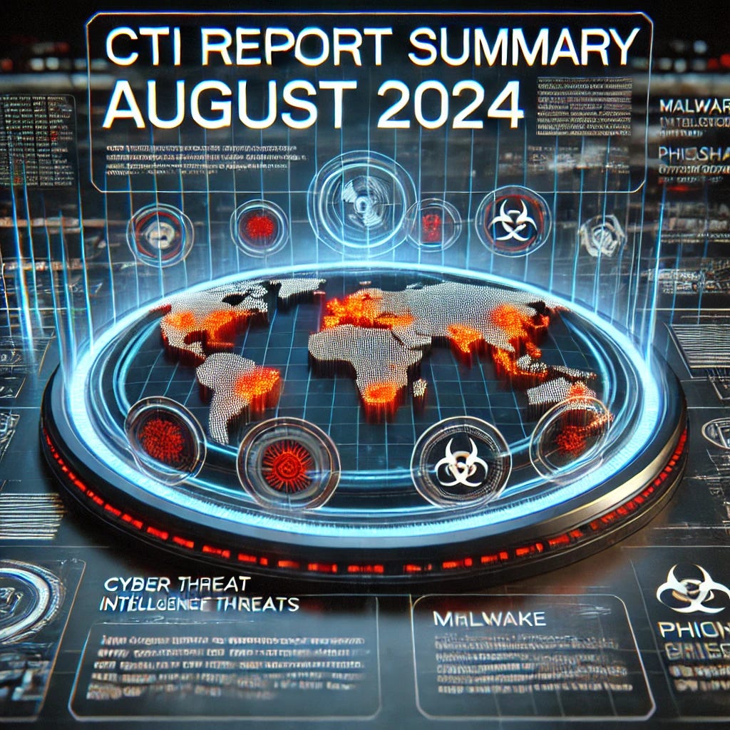 Cyber Threat Intelligence (CTI) Report Summary: August 2024 | by Aardvark Infinity | Aardvark ...
