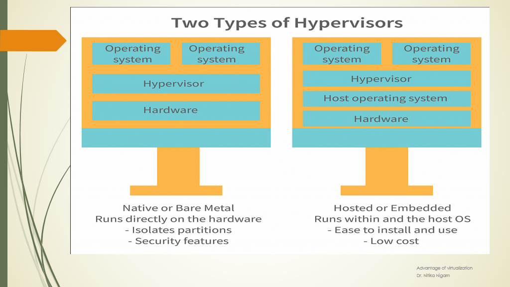 Types of Virtualization in Cloud Computing | by Dr. Nitika Nigam | Medium