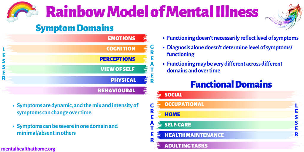 Rainbow Model of Mental Illness Functioning | by Ashley L. Peterson ...