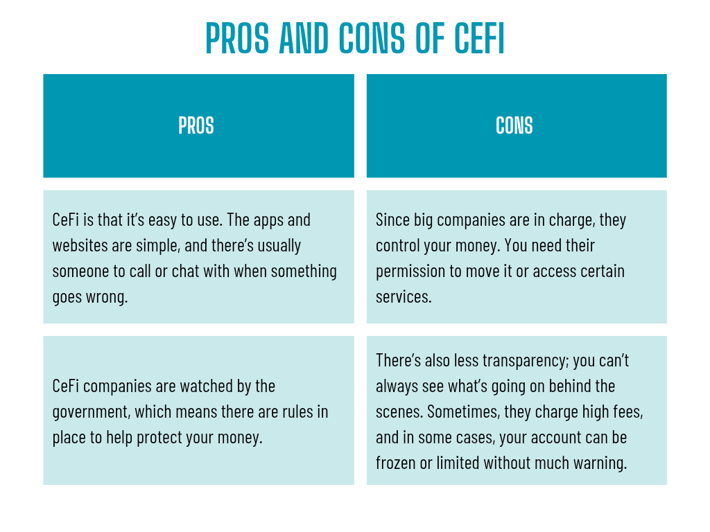 Financial Systems: What’s The Difference Between CeFi and DeFi | by ...