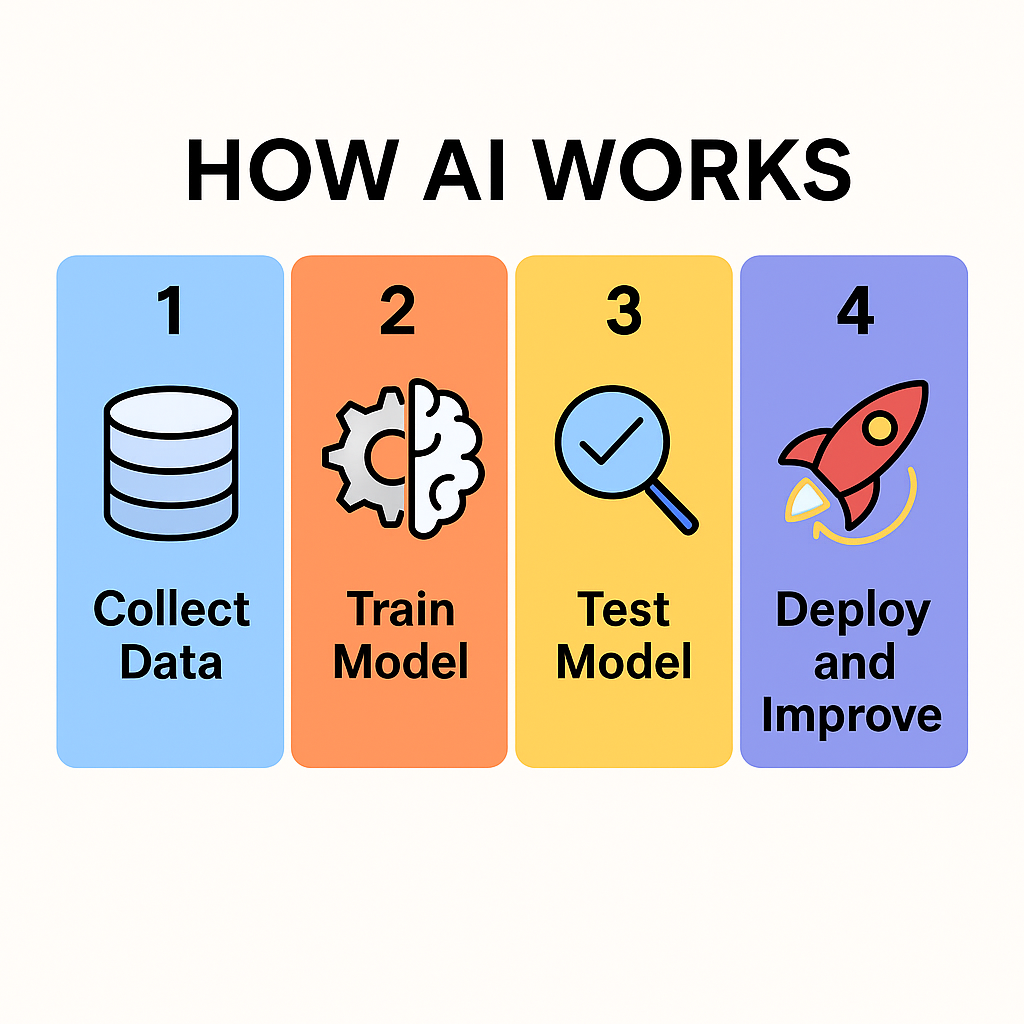 AI and Automation Made Simple. Picture this: at 6:55 am, you press a ...