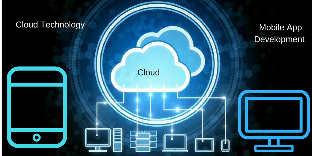 Use of Cloud in Android App Development | by Shweta Patil | Medium