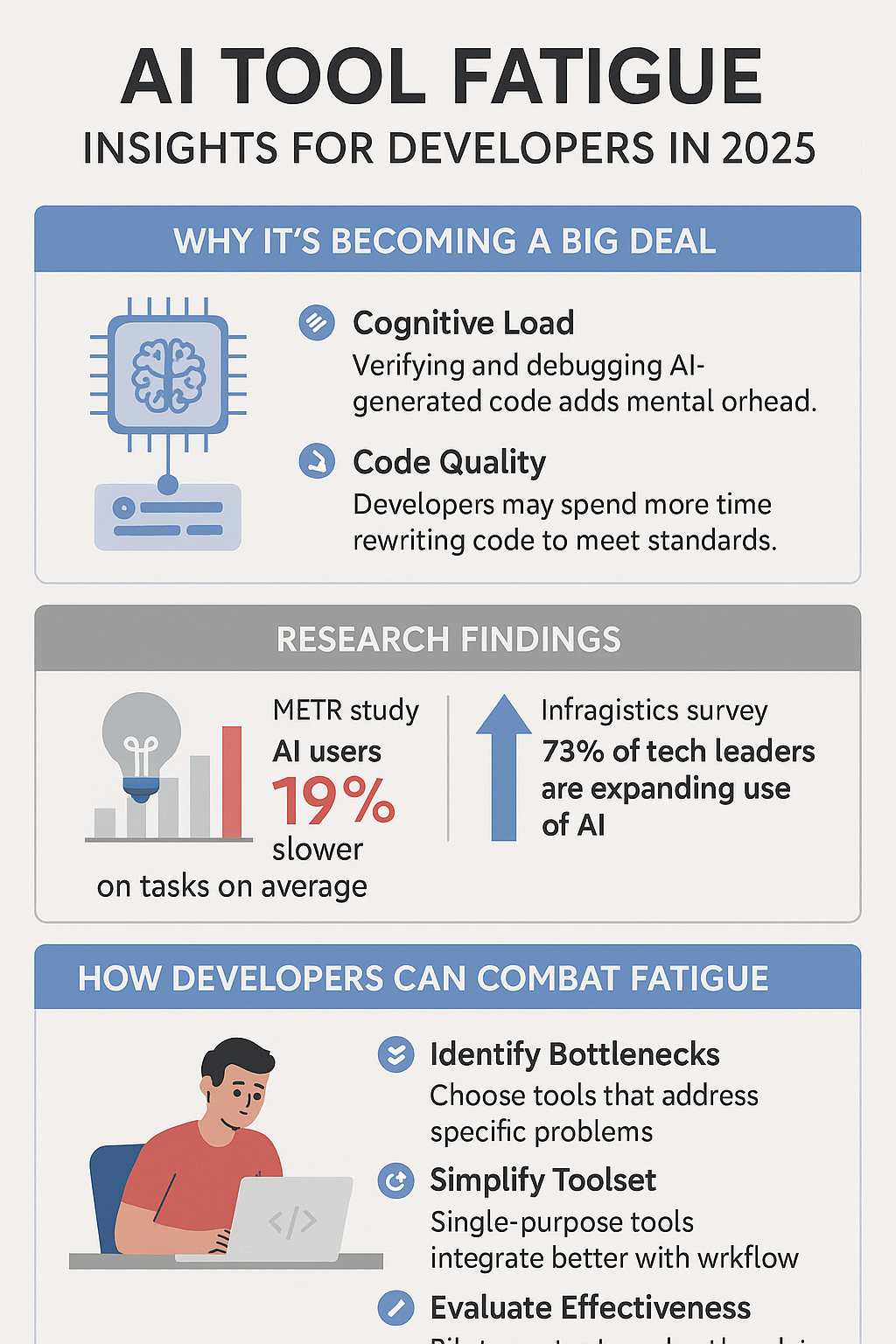 AI Tool Fatigue: Which Tools Actually Improve Developer Productivity in ...
