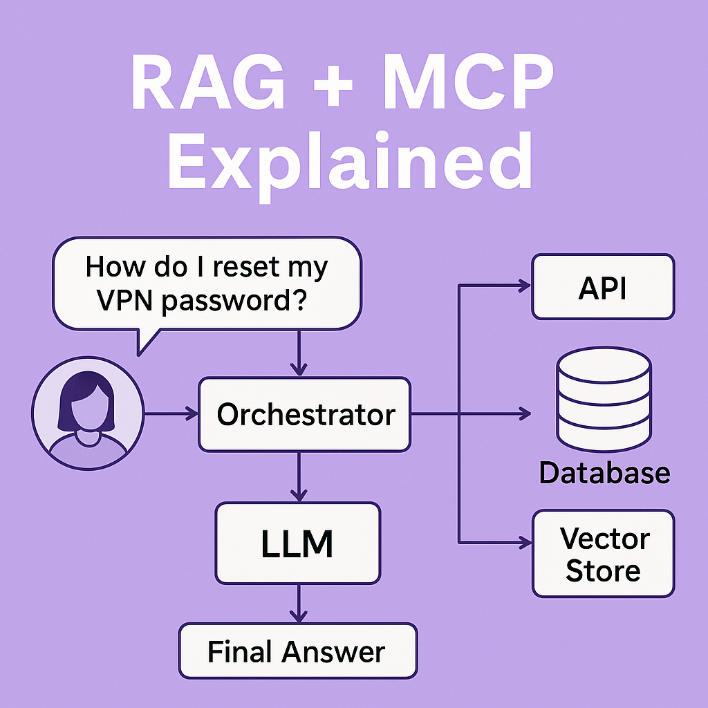 Understanding RAG + MCP: Why Vector Search Still Matters | by Ruchir | Medium