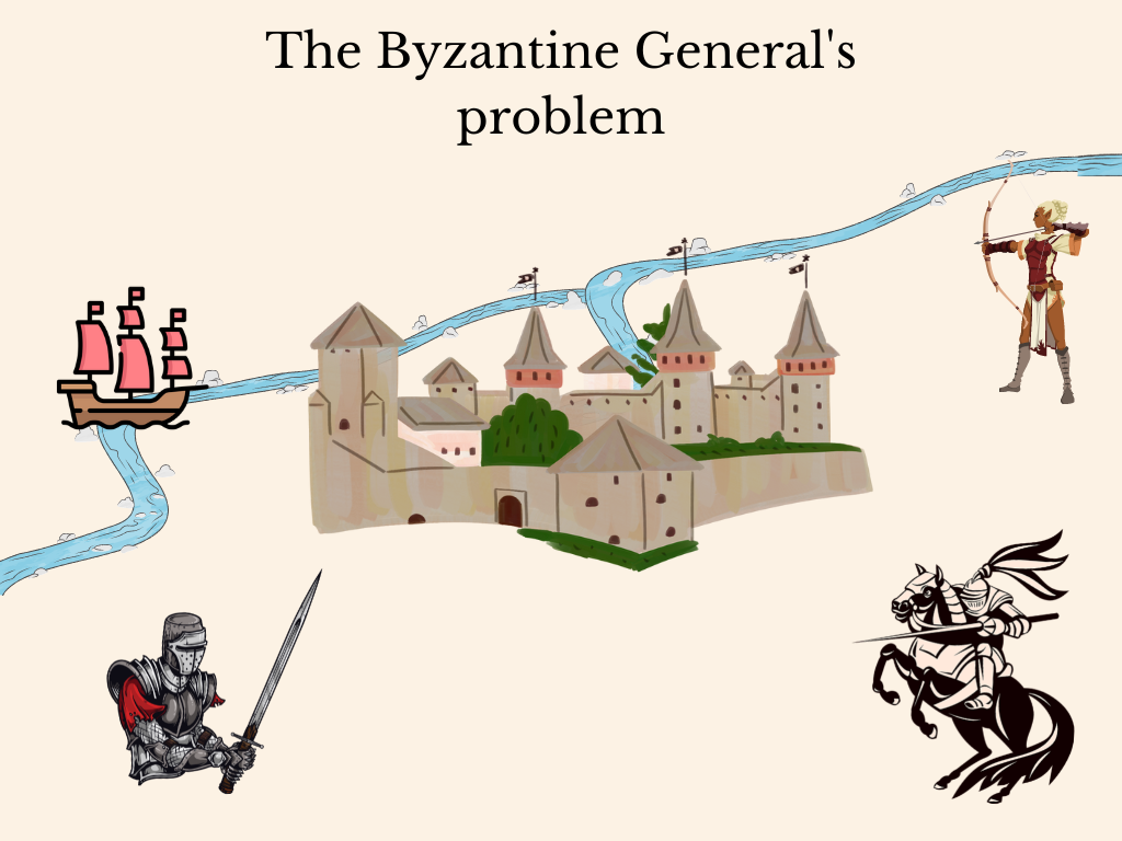 Byzantine General Problem - A Consensus Issue | by SIAM Student's ...