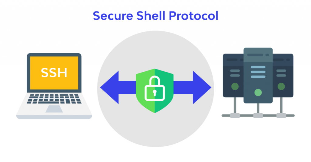 Configuring X11 forwarding over SSH | by Sai Coumar | Medium