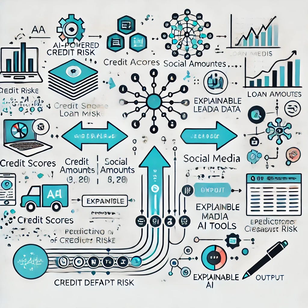 AI for Predictive Credit Default Risk: A Practical Guide with Python ...