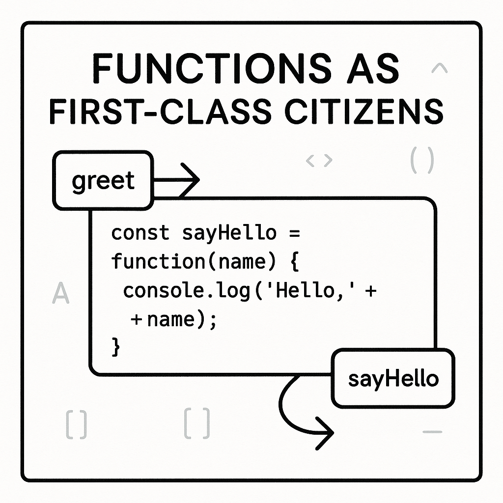 I Didn’t Know I Could Use Functions as Variables — Until I Did | by Guo ...