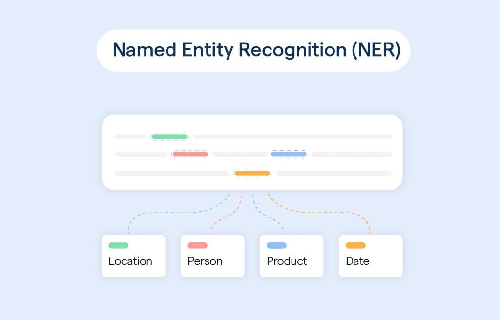 🧠 NLP Token Classification. 🔍 Introduction to NLP & Token… | by ...