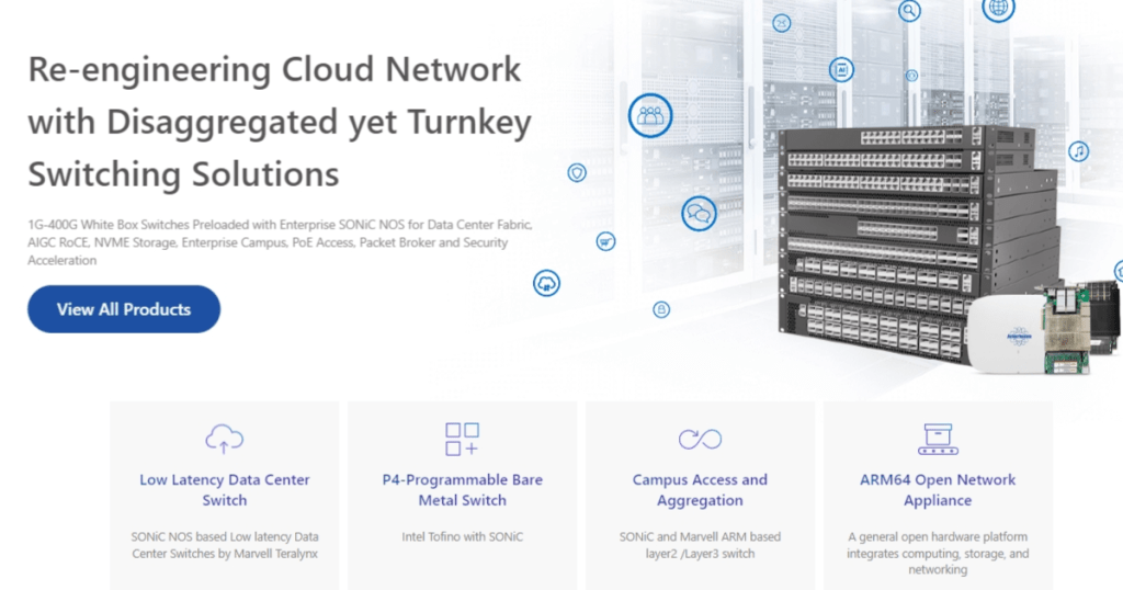 4 Ways to Enhance Visibility& Unified Management on SONiC Open Network ...