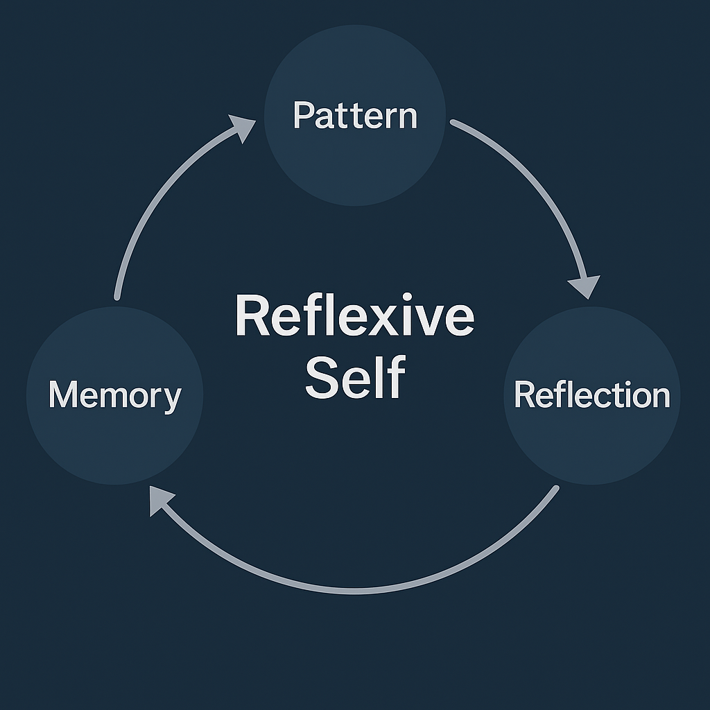 The Reflexive Self Theory. A Recursive Model of Consciousness and… | by ...