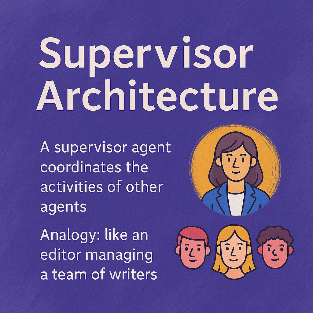 Building Supervisor Architecture with LangGraph | by Diwakar Kumar | Medium