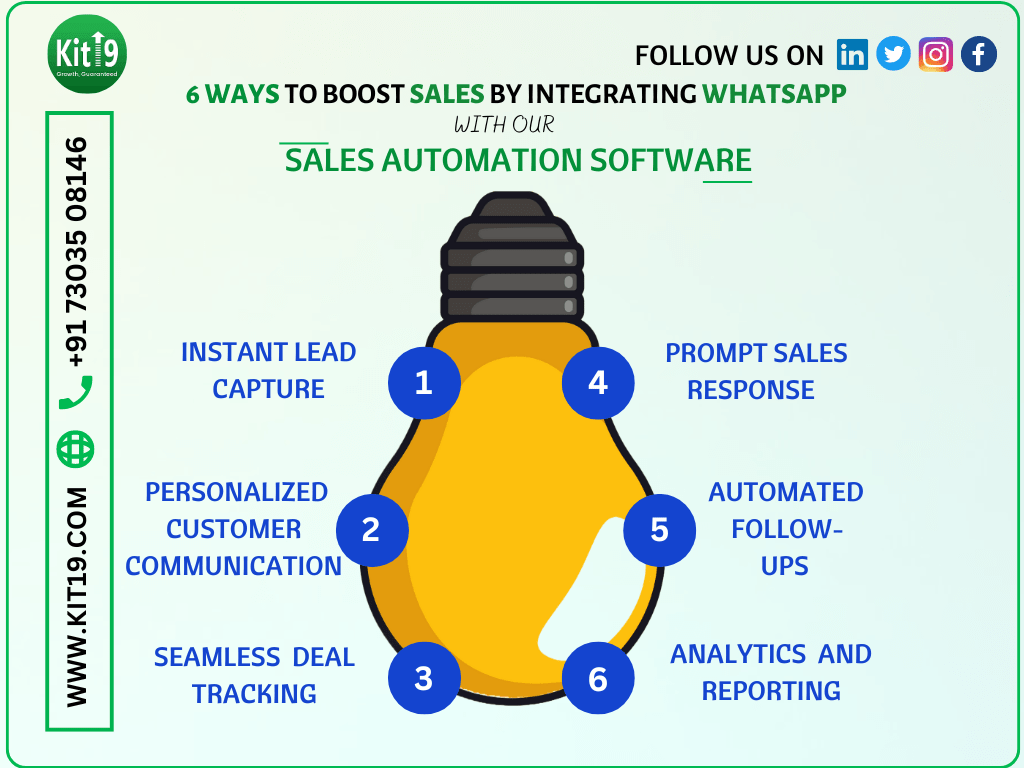 Best sales Automation tool to close more deals in 2024 | by Kit19 | Medium