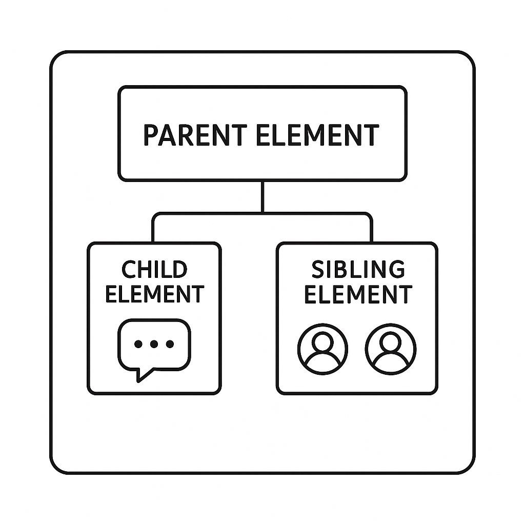 DOM Family Secrets — Why Understanding Parent-Child Relationships Matters in Real-World ...