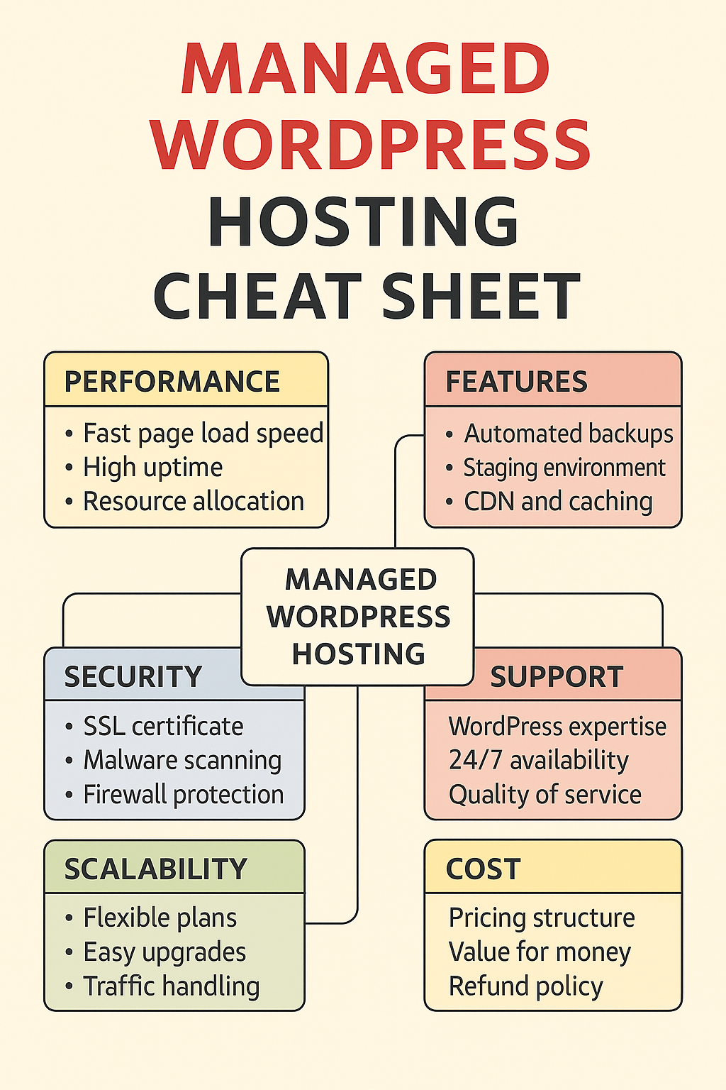 Why I Chose Rapyd Cloud Hosting for My Website (And Why You Might Too) | by javinpaul ...