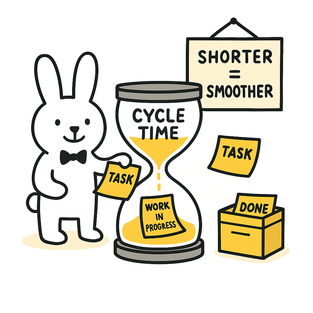 S3 E2: Cycle time - How long does stuff actually take? | by Petra ...