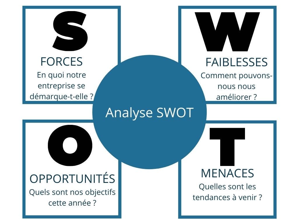 Comment utiliser les outils essentiels de la stratégie d’entreprise ...