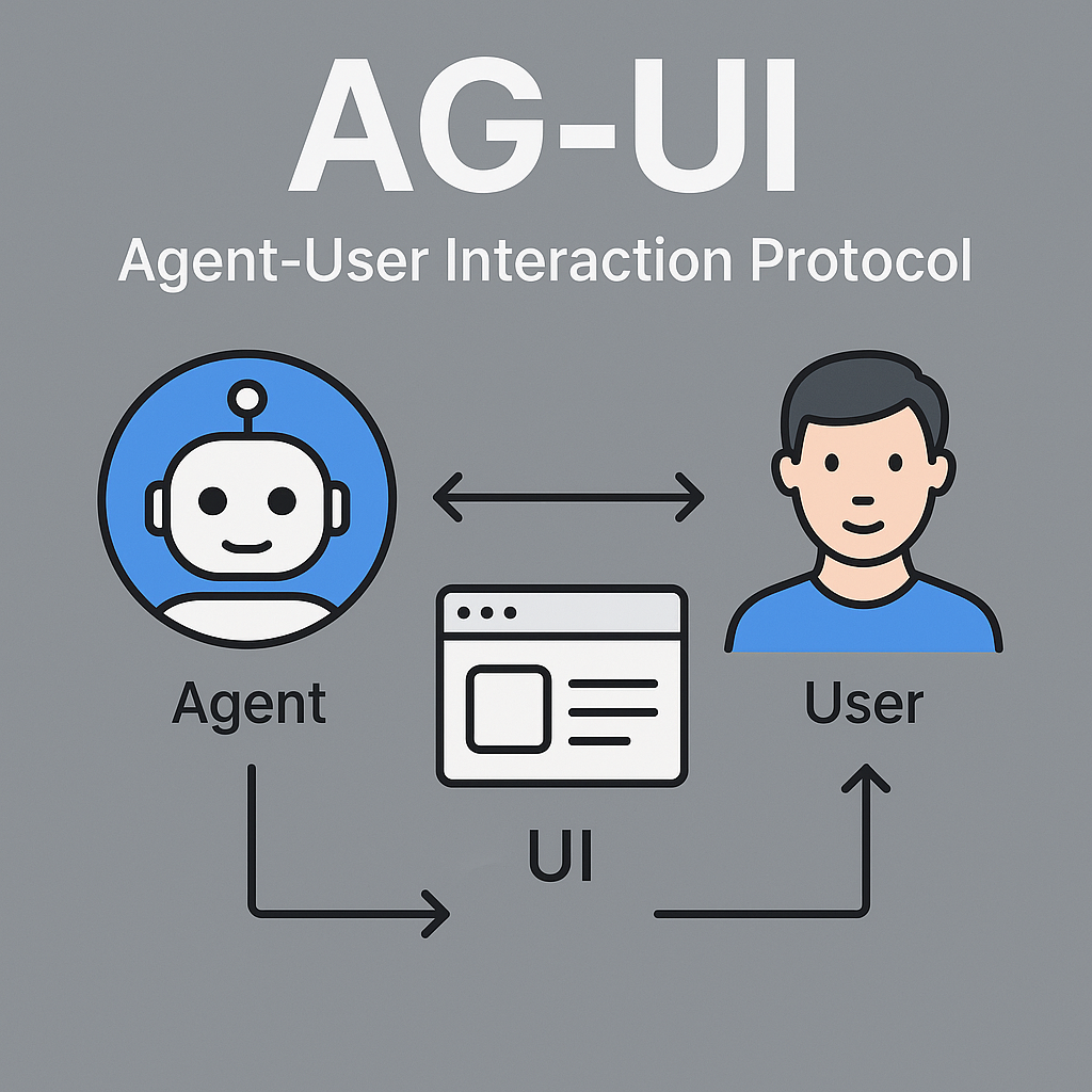 AG-UI: Where AI Agents Finally Meet People | by Rahul Shah | Medium