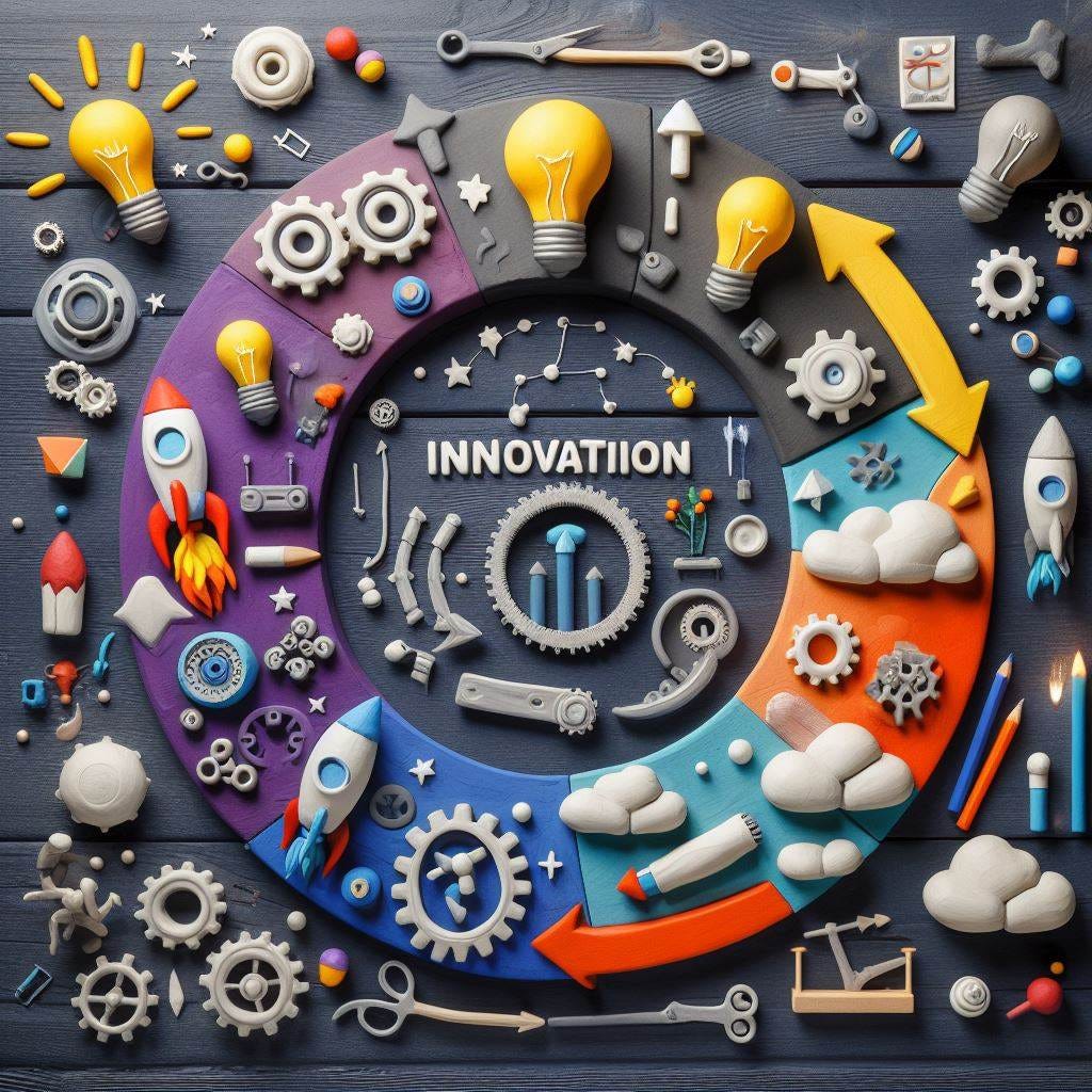 Life Cycles of Innovation. A Comprehensive Guide | by Naresh Sekar | Medium