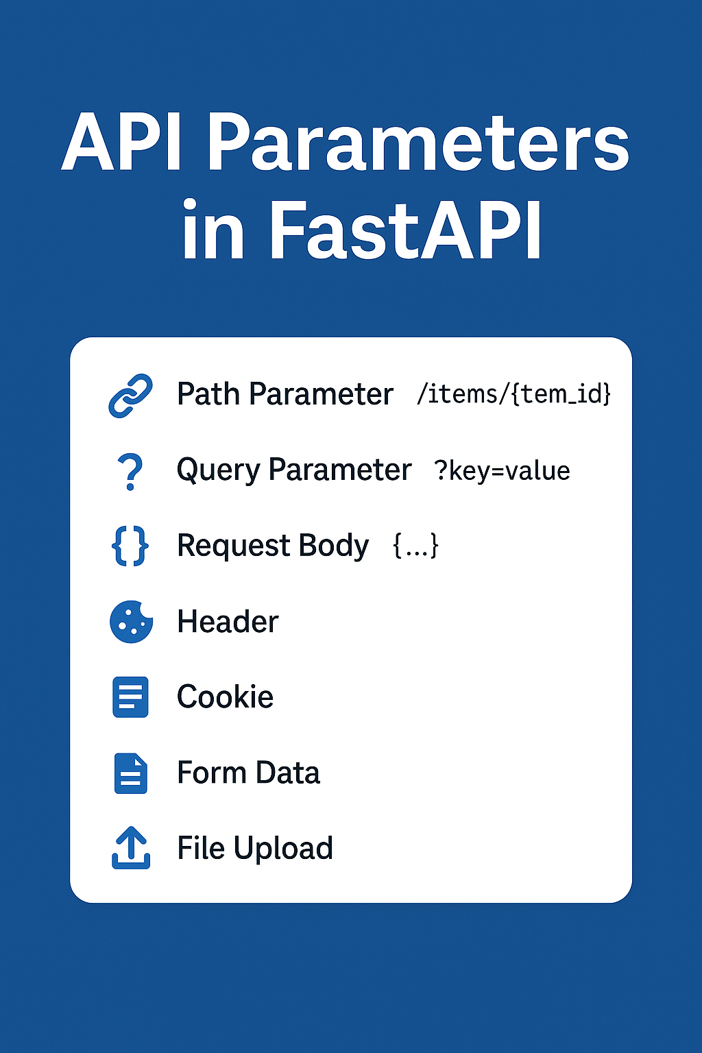 🚀 Zero to Expert: Complete Guide to FastAPI API Parameters + Project Creation using uv CLI ...