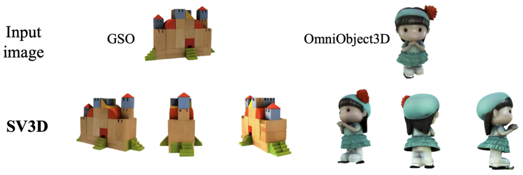 Imagine Transforming a Photograph into a Living, Breathing 3D World ...