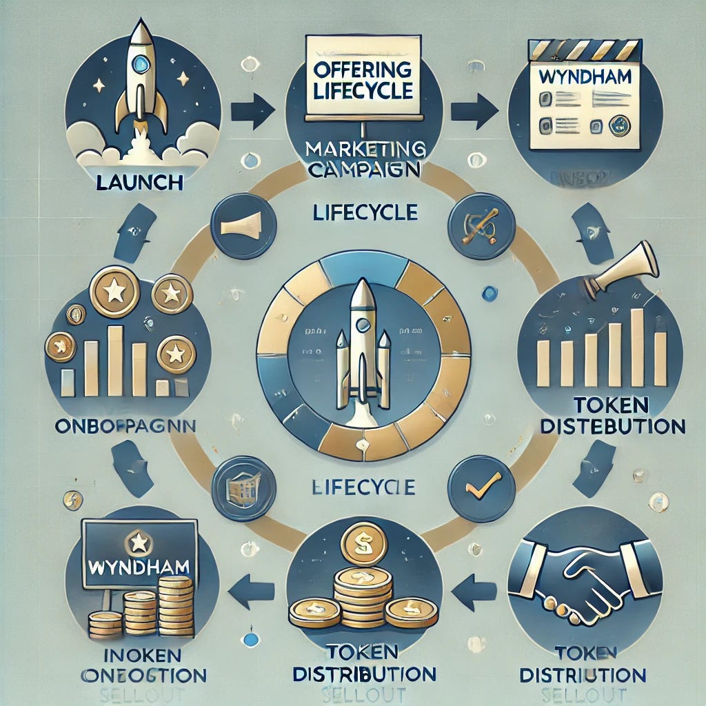 Success Stories: How XBANKING’s Inaugural Asset Offering Sold Out in 40 ...