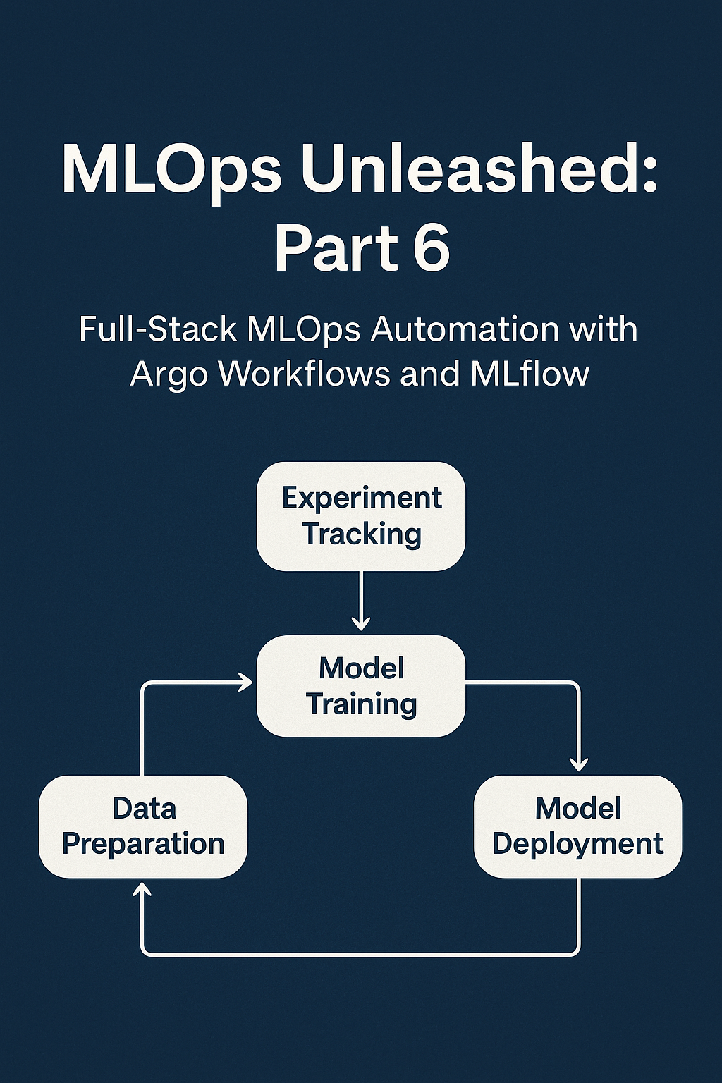 MLOps Unleashed: Part 6 — Full-Stack MLOps Automation with Argo Workflows and MLflow | by DiPAK ...