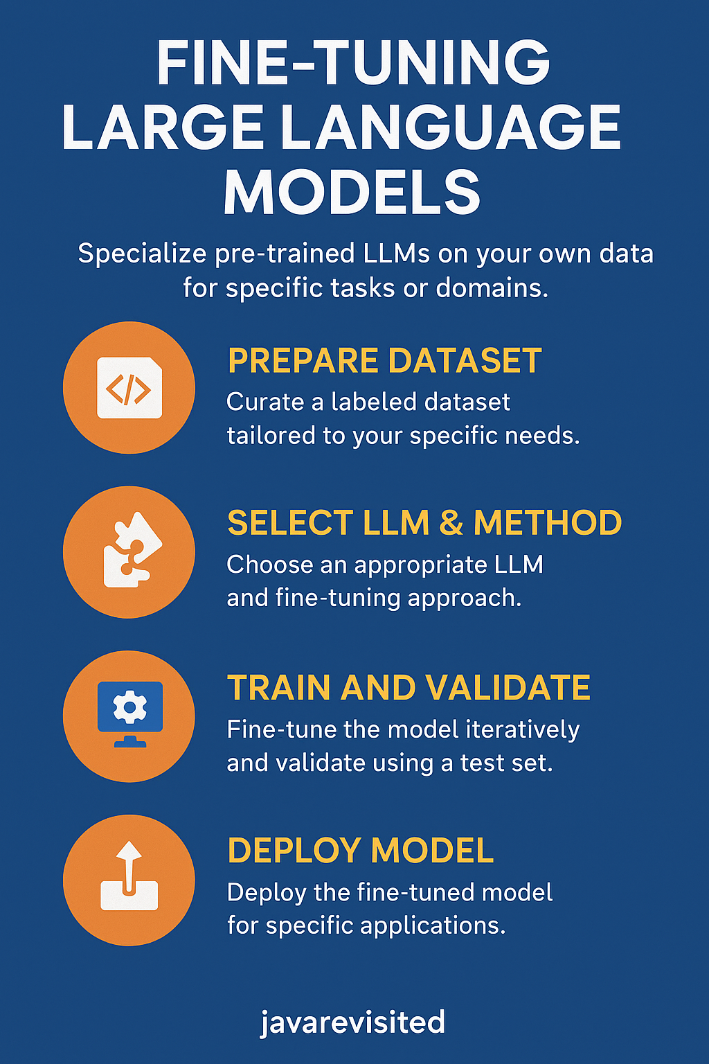 Top 6 Udemy Courses for Fine-tuning Large Language Models in 2025 | by ...