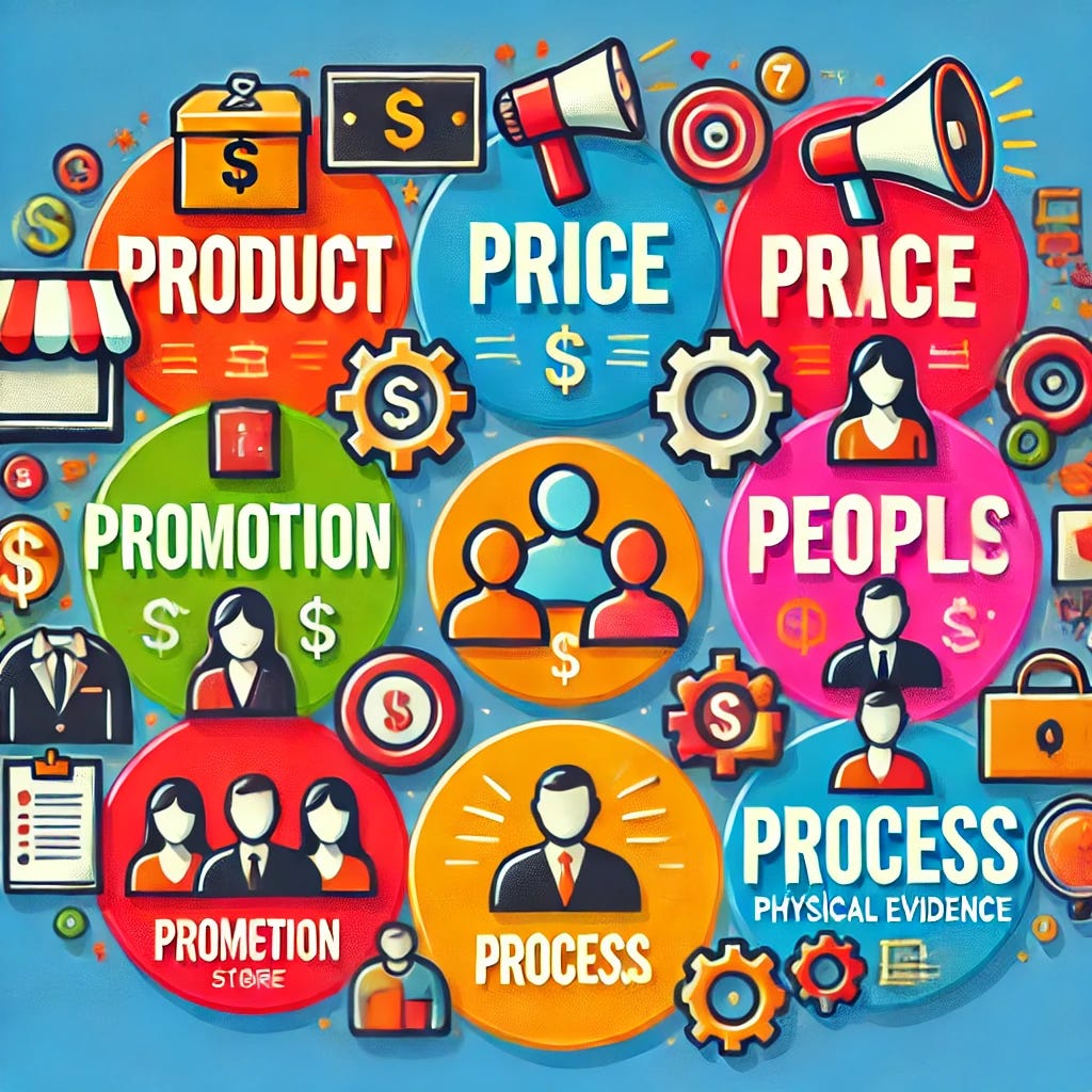 The 7Ps of Marketing: Your Roadmap to Success 🌟 | by Adeena Khanzada ...