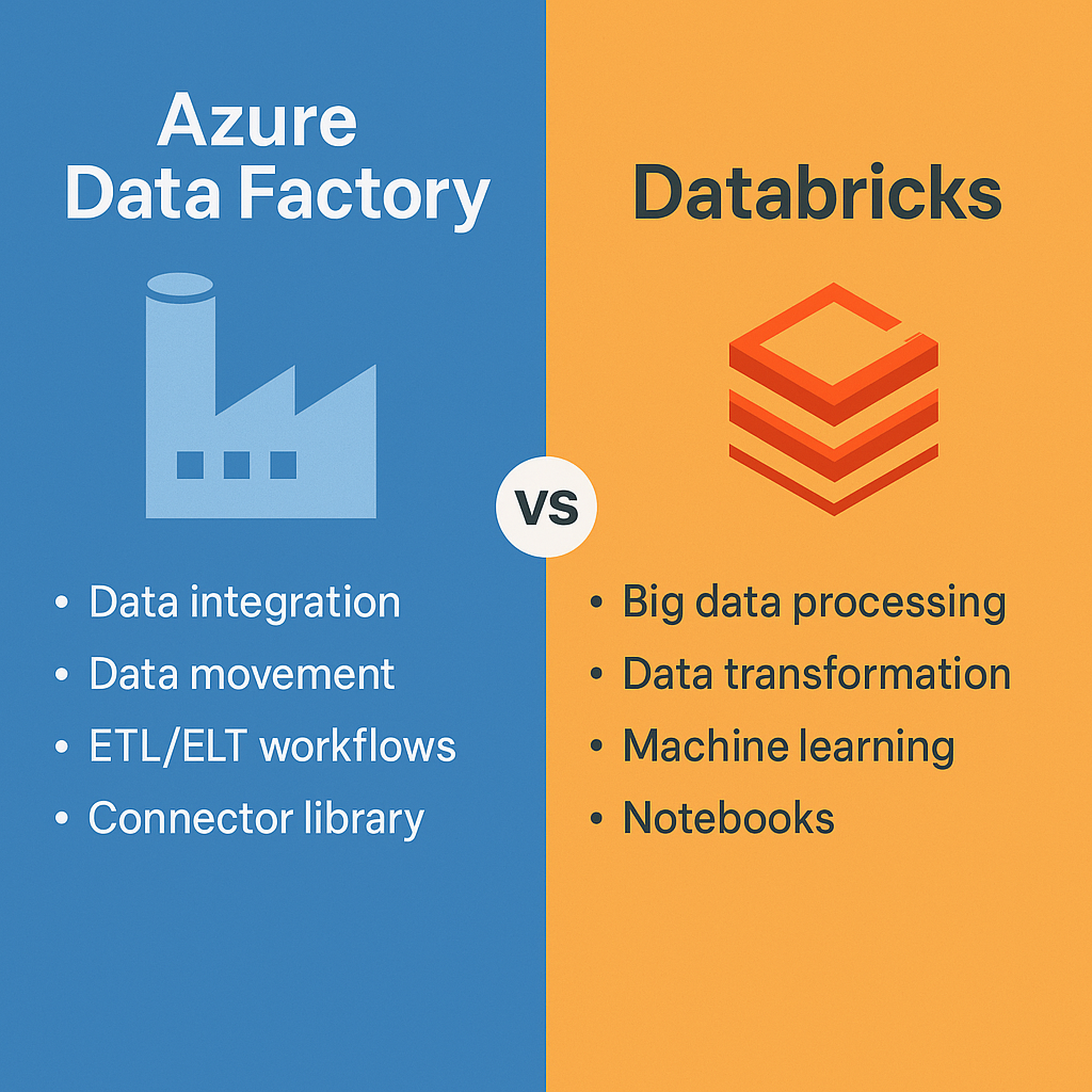 Azure Data Factory vs. Databricks: How I Choose What to Use (and When) | by Saurav Singh ...