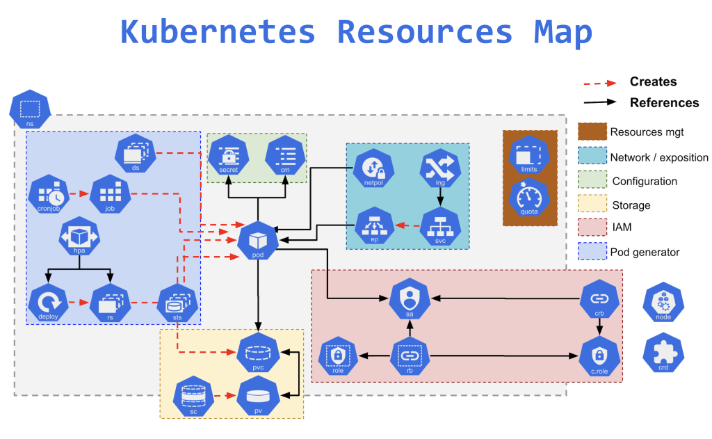 How to Balance Kubernetes Requests and Limits: Best Practices for ...