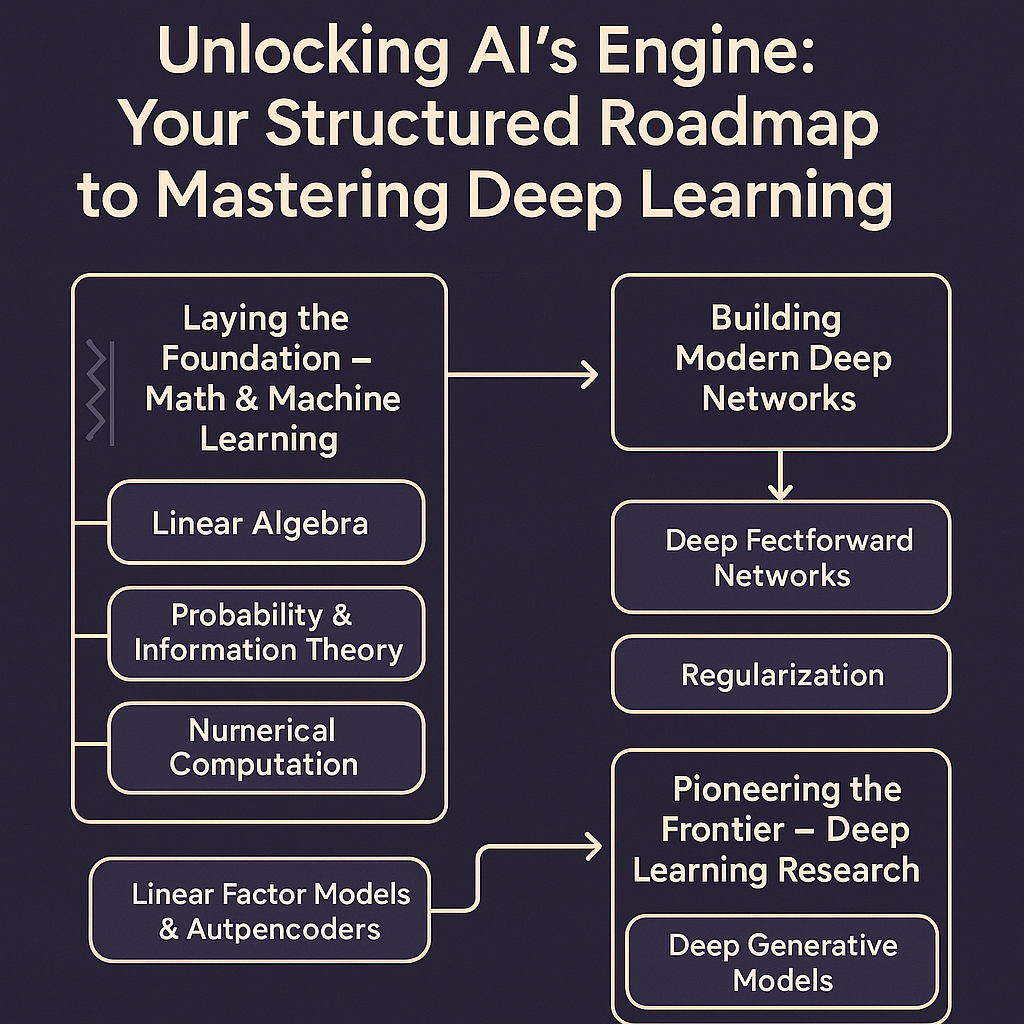 Unlocking AI’s Engine: Your Structured Roadmap to Mastering Deep ...
