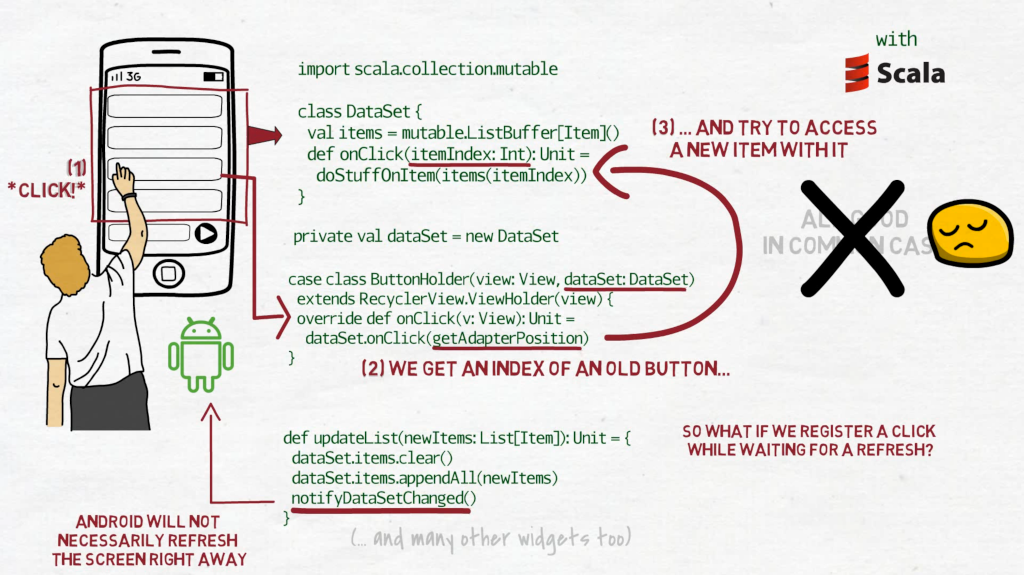 Programming with Functions #6 — Thread safety | by Maciek Gorywoda | CodeX | Medium