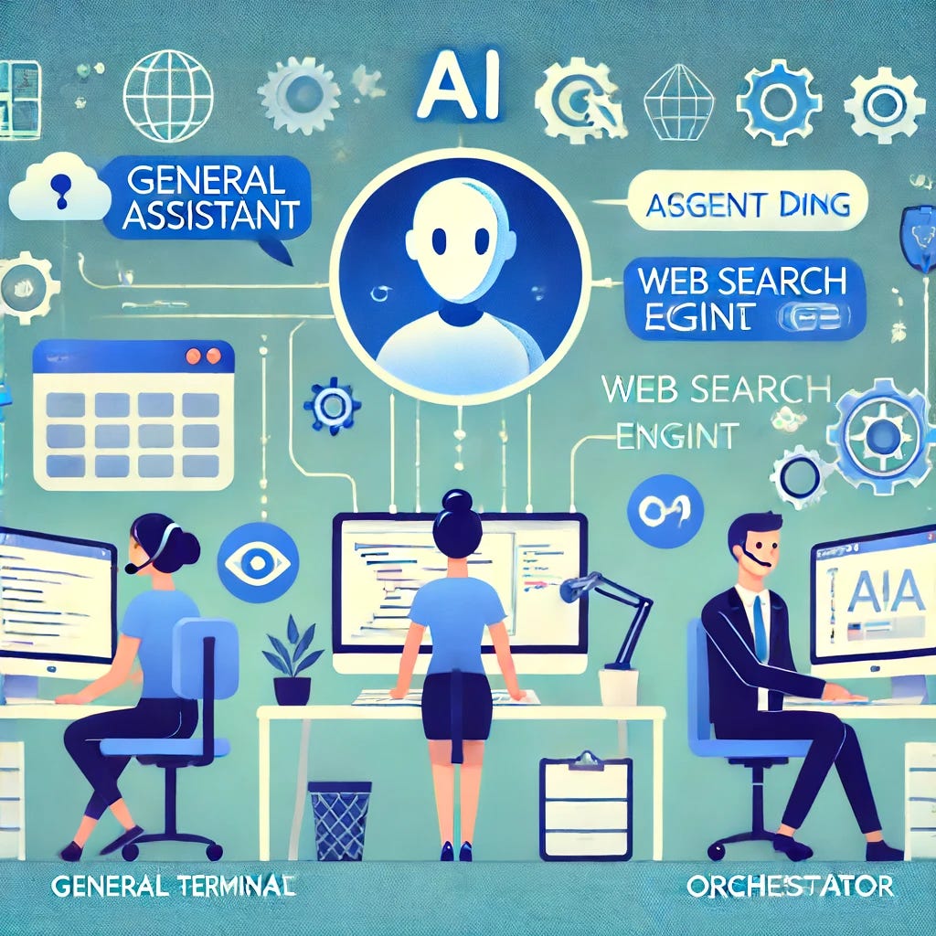 Gaia 基準測試，想達成AGI智慧，要先能橋接「粗略提問」到「宏偉複雜設計」：通用、程式、瀏覽、協調 - Bowen Chiu - Medium