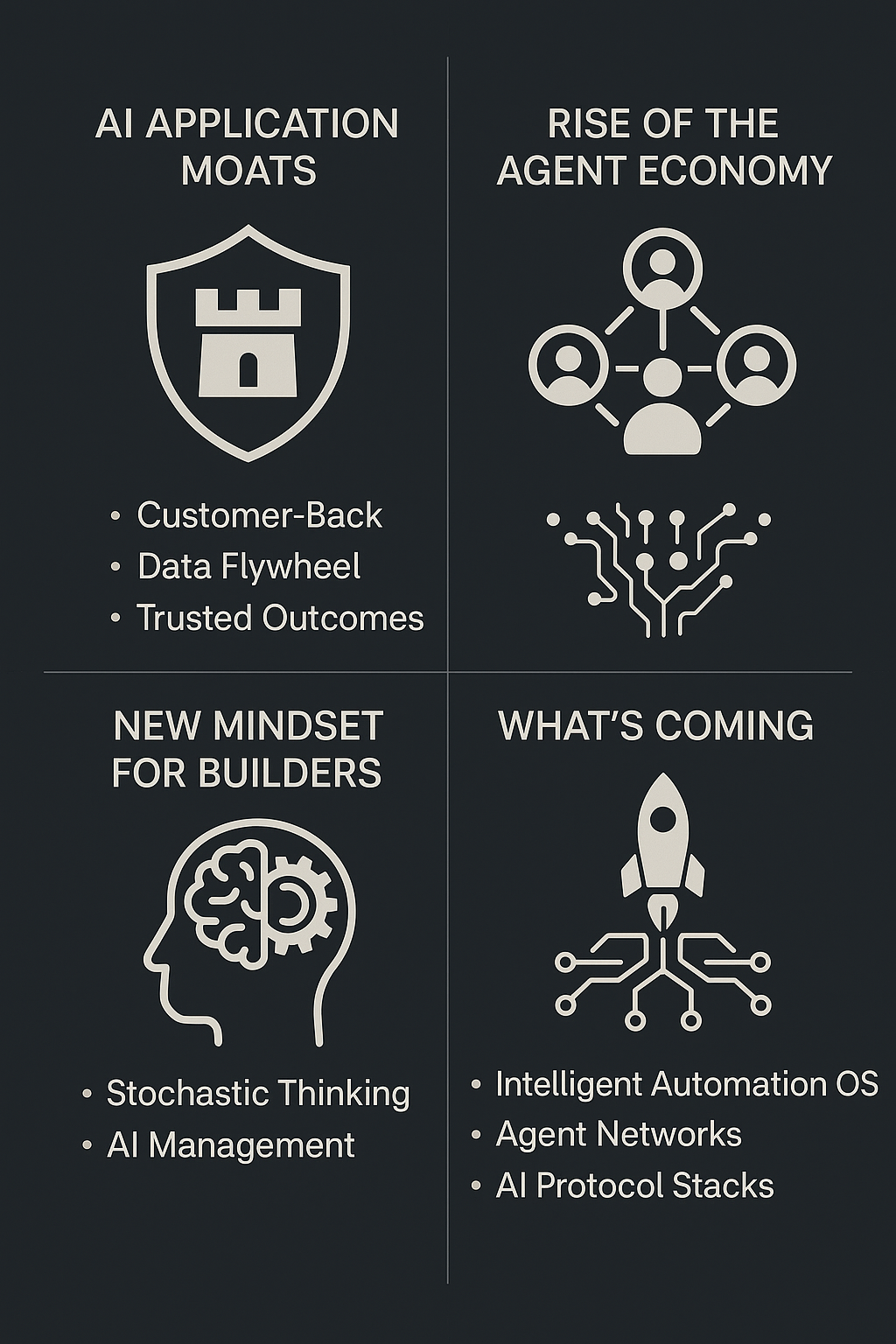 AI at the Edge of Transformation: Markets, Moats, and Momentum | by Yi ...