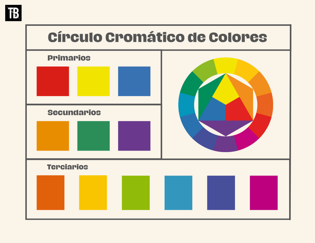 Guía para Entender y Utilizar el Círculo Cromático de Colores | by ...