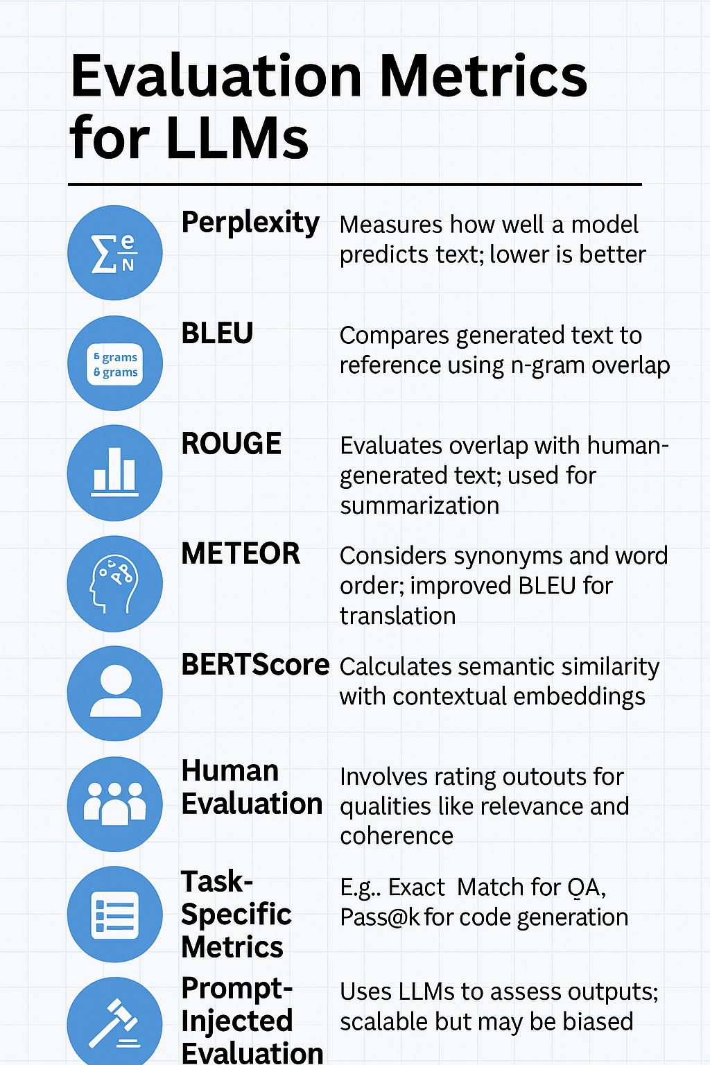 Evaluation Metrics for LLMs: How to Measure the Intelligence of Language Models | by ankit ...