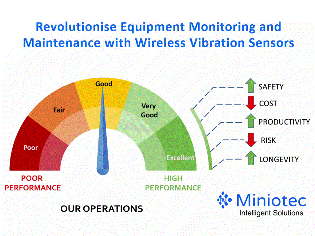 Revolutionise Equipment Monitoring and Maintenance with Wireless ...