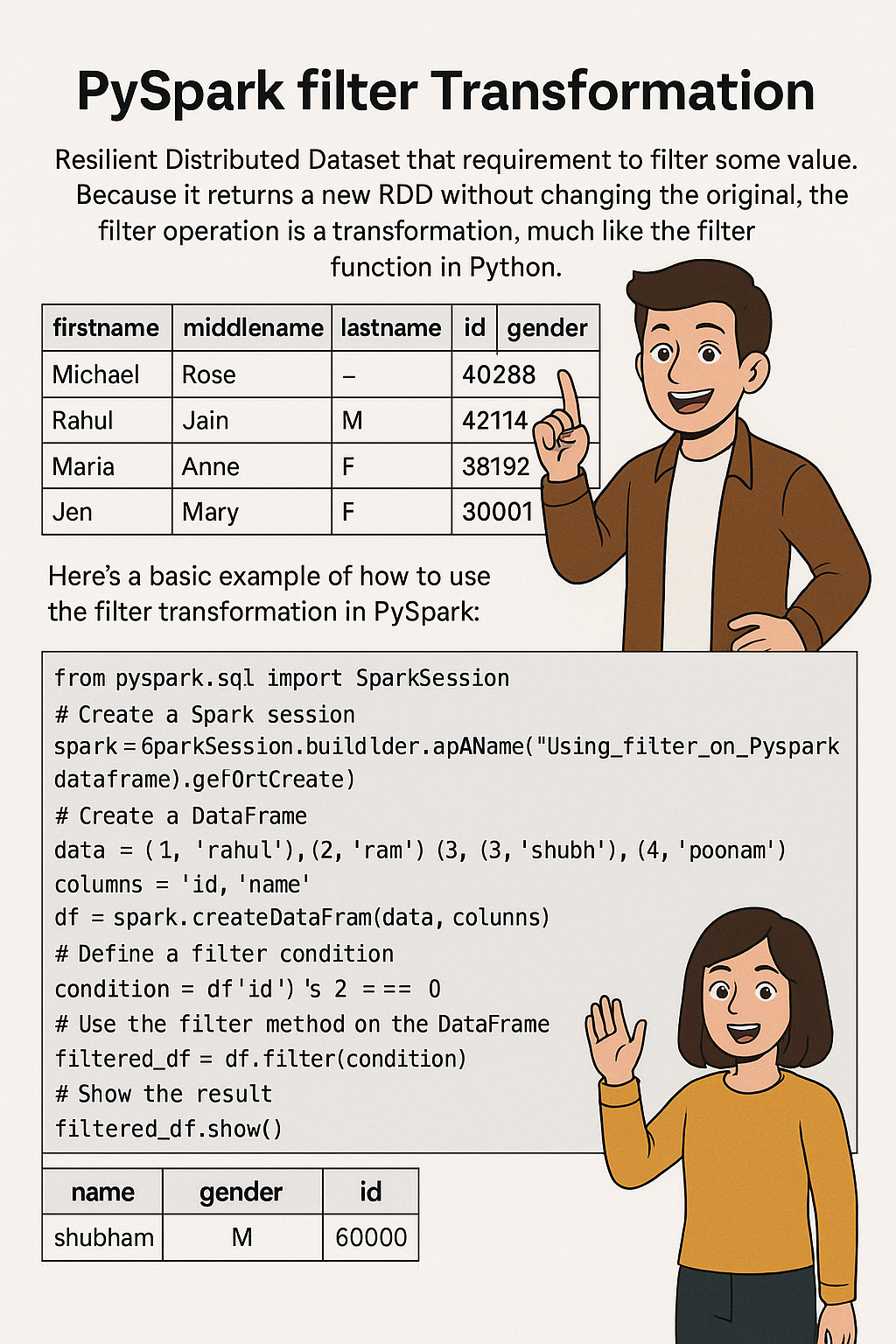 Using filter on PySpark Dataframe | Effective Programmer
