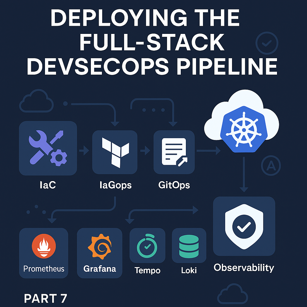 CI/CD Pipelines at Scale — 🚀 Part 7 | by DiPAK KNVDL | AWS in Plain English