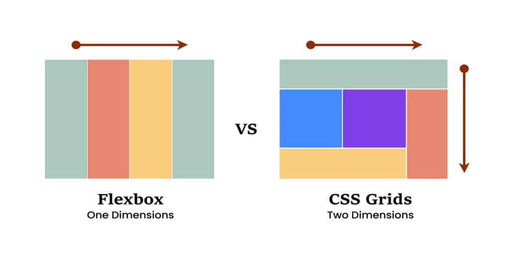 CSS Grid Killed Flexbox (But Nobody Wants to Admit It) | by Aryan Garg | Bootcamp | Nov, 2025 ...