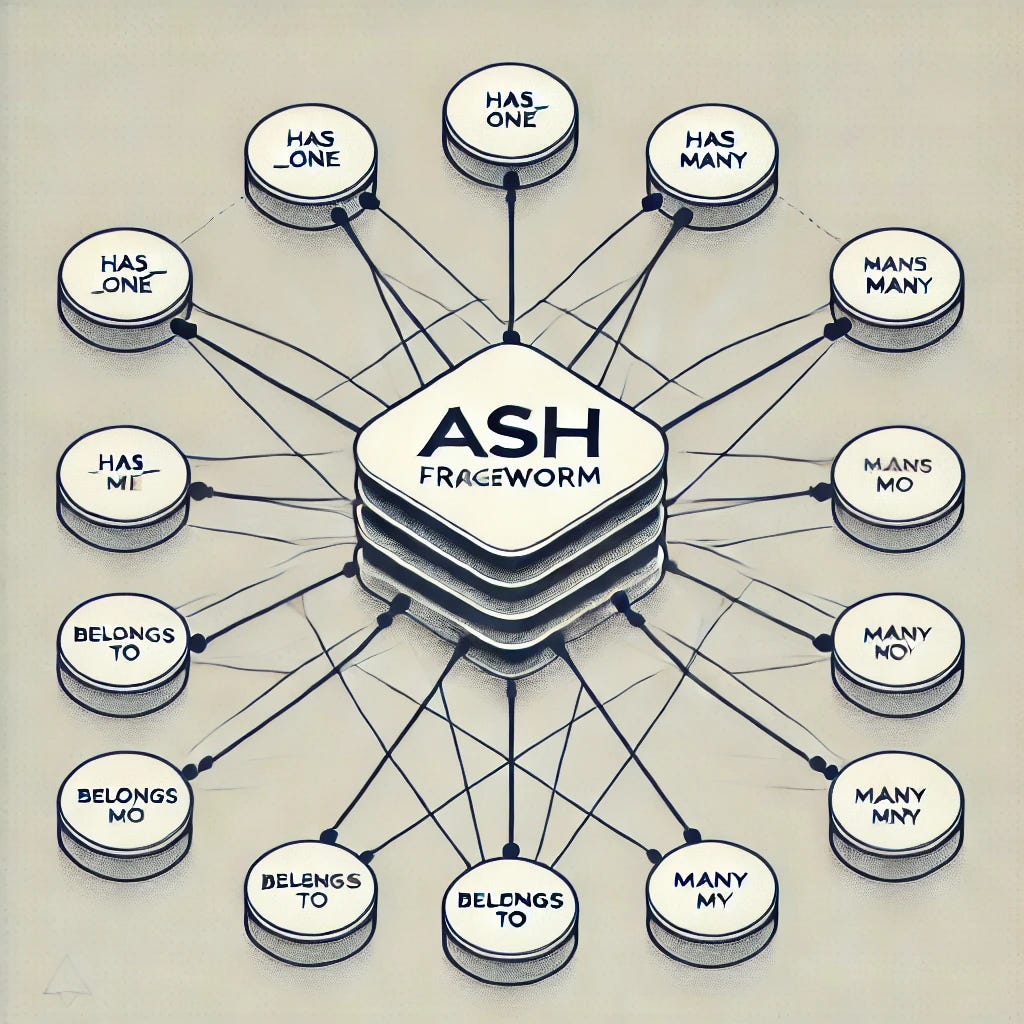 Part 3 — Ash Framework For Phoenix Developers — Relationships Part 1