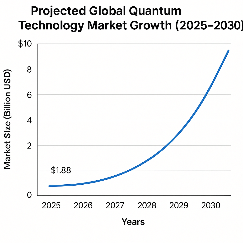 Why Quantum Computing isn’t a Sci-Fi Dream, But Your Next Diversifier | by Murad NURI | Tomorrow ...